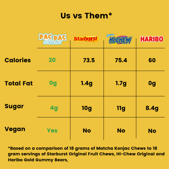 Pac Pac Snacks - Fruit Jelly Treats Made With Konjac